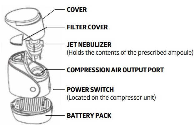 Buy Aeromist Portable Battery-Operated Nebulizer Compressor Kit